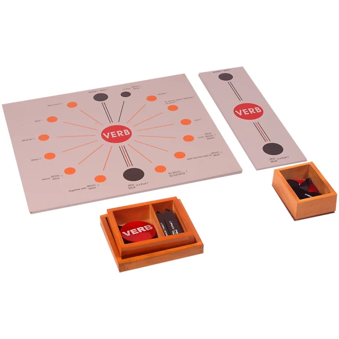 Montessori Logical Analysis Or Sentence Analysis Charts